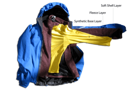 A Complete Guide to Base Layers For Hiking: What's Needed? - All ...