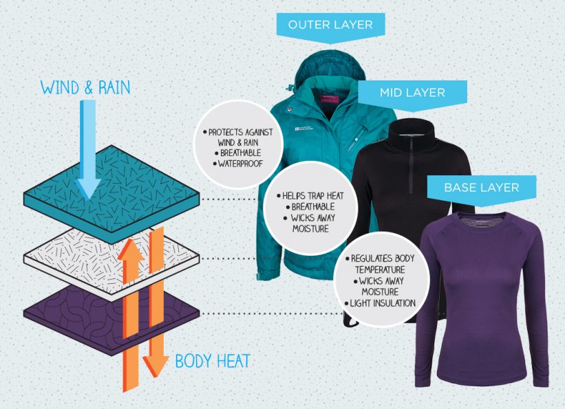 The Best Midlayer Options for Hiking - All Outdoors Guide